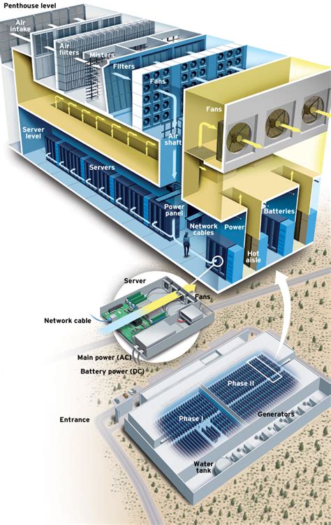 Data Center Server Room Design