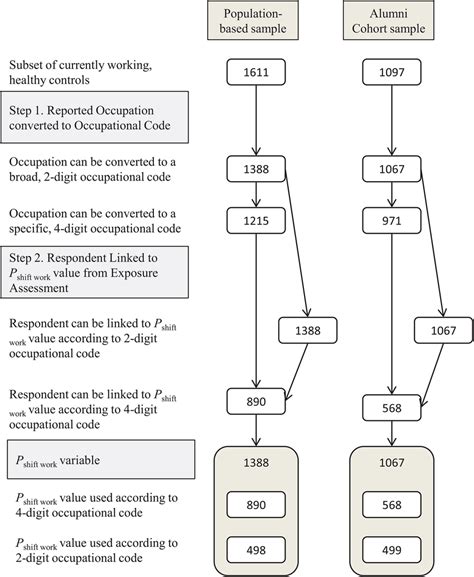 Sample Size Flow Chart For Each Study Sample In Accordance With The Download Scientific Diagram