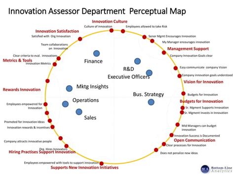 Radial Landscape Mapping A New Tool For Brand Positioning Ppt