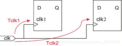 Icc图文流程——四时钟树综合clock Tree Synthesis Csdn博客