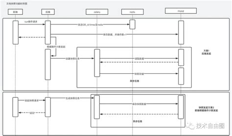 吃透8图1模板，人人可以做架构吃透8图1模板人人可以做架构 Csdn博客