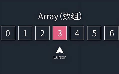 Mysql字符串类型的字段 默认值null、空值、empty String的区别，哪个更好？ 艾林博客 技术交流与经验分享的个人博客