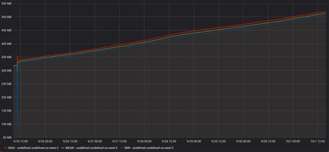 aspnet core 2 2 7 memory leak on alpine 3 9 docker image · issue 14117