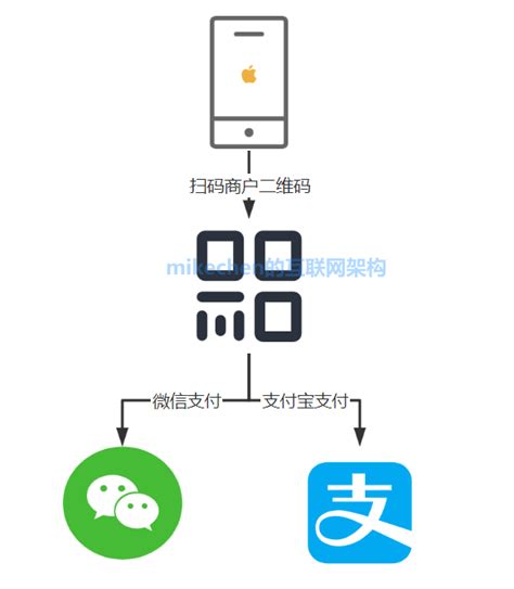 Java接口 定义作用规范及实例详解 mikechen