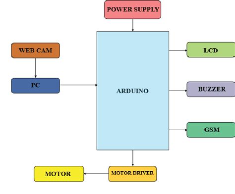 Figure 2 From Face Recognition In Images With Missing Content Using Svm