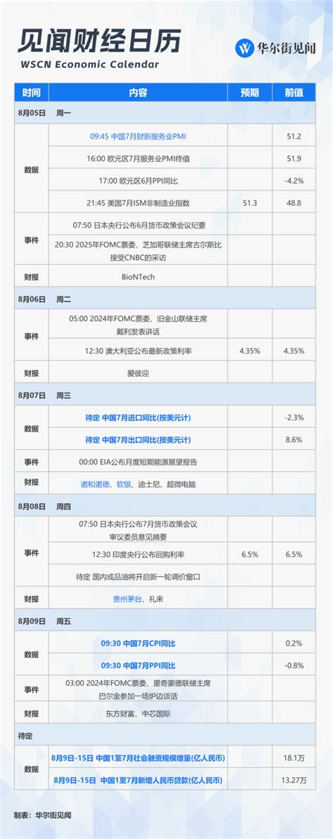 本周重磅日程：中国7月通胀、金融、进出口数据！巴黎奥运会收官