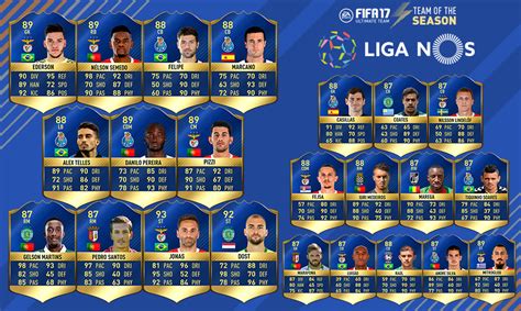 Liga Nos Team Of The Season Fifa Ultimate Team
