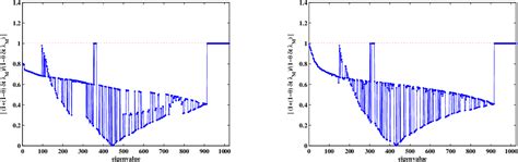 Figure From A Rbf Partition Of Unity Collocation Method Based On