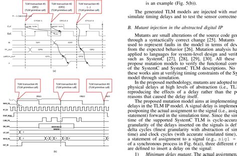 Mapping Of Rtl Waveforms To Tlm Transaction Sequences Example Of Download High Resolution