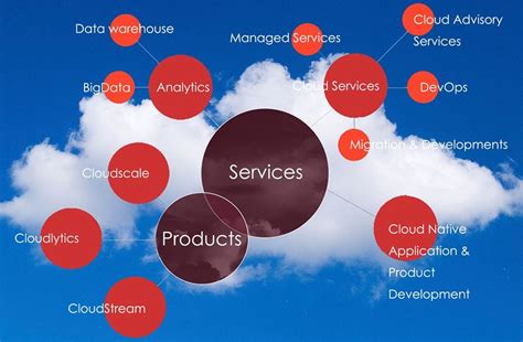 cloud computing cloud computing is better way to run… by smeep technologies medium