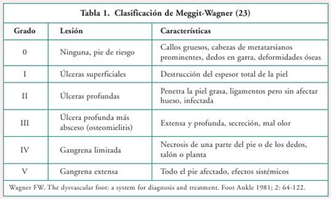 Clasificaciones de lesiones en pie diabético Un problema no resuelto