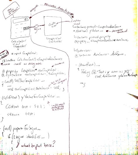 Objective C Custom Protocol Not Getting Called In Xcode Returning 0