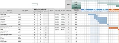 Project Plan Gantt Chart Google Docs Google Gantt Chart Docs Project