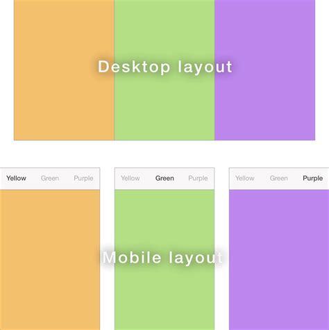Different Mobile And Desktop Layouts With React Gosha Arinich