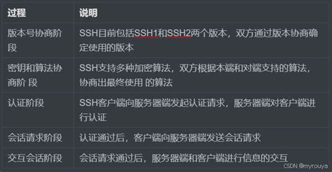 远程连接服务器（ssh）ssh远程连接服务器 Csdn博客