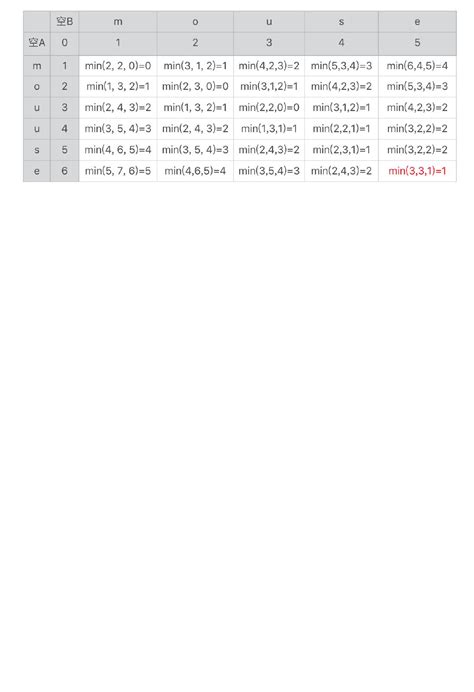 10丨动态规划（下）：如何求得状态转移方程并进行编程实现？ pdf 墨天轮文档
