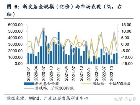 同花顺研究报告优质金融信息服务商兼具市场β行业α 知乎