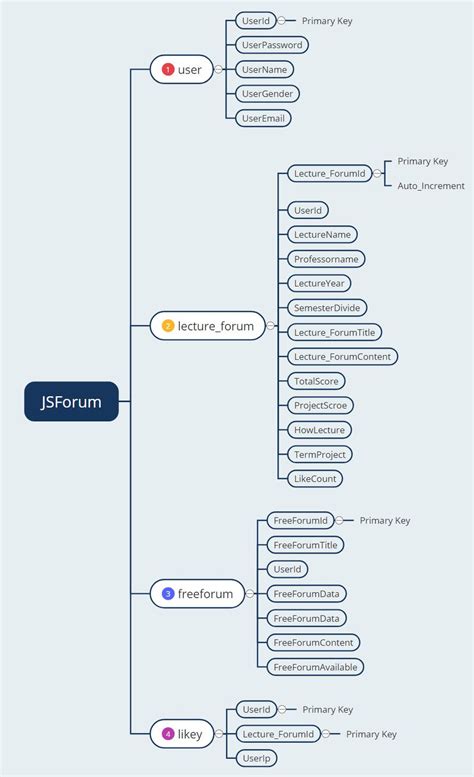GitHub navyjeongs CommunityAndLectureForum JSP와 JAVA를 이용한 자유게시판 및