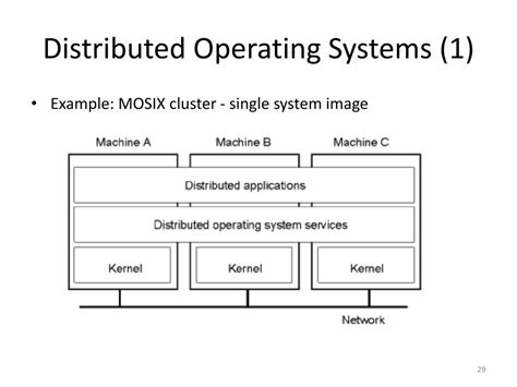 Ppt Distributed Operating Systems Introduction Powerpoint Presentation Id2399876