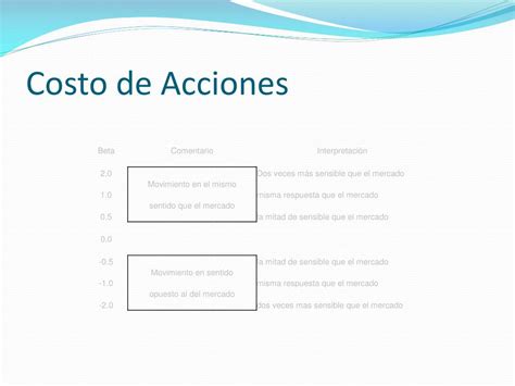 Ppt Costo De Capital Powerpoint Presentation Free Download Id3754623