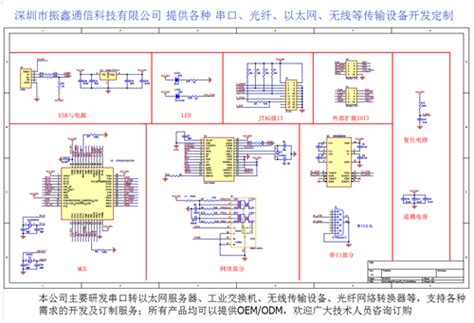 网管型和非网管型交换机有什么区别单模单纤和单模双纤区别wifi串口联网服务器串口服务器的作用485集线器链接多少个数量设备光猫和光纤