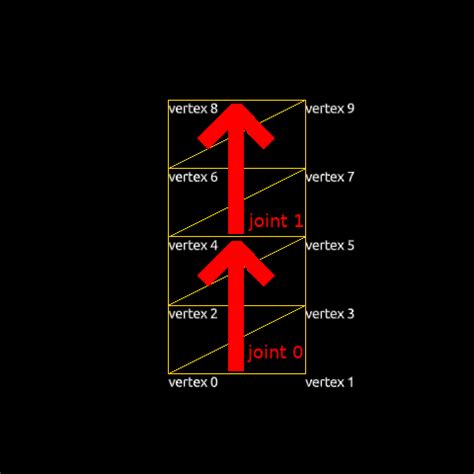 Qt Quick D Simple Skinning Example Qt Quick D
