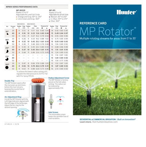 Plastic Spray Nozzle Hunter Mp Rotator 1000200030003500 Adjustable
