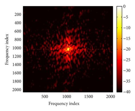 Experiments With Real Isar Data I A Rd Image Of 12048 Echoes