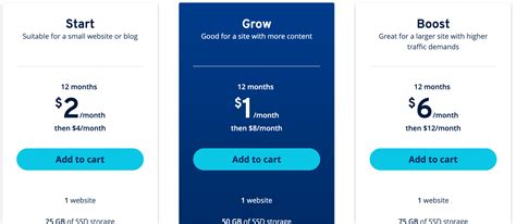 Tweak Your Biz AccuWeb Vs IONOS 2023