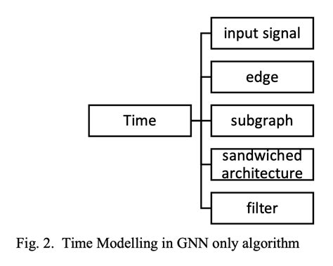 爱可可ai前沿推介130 知乎