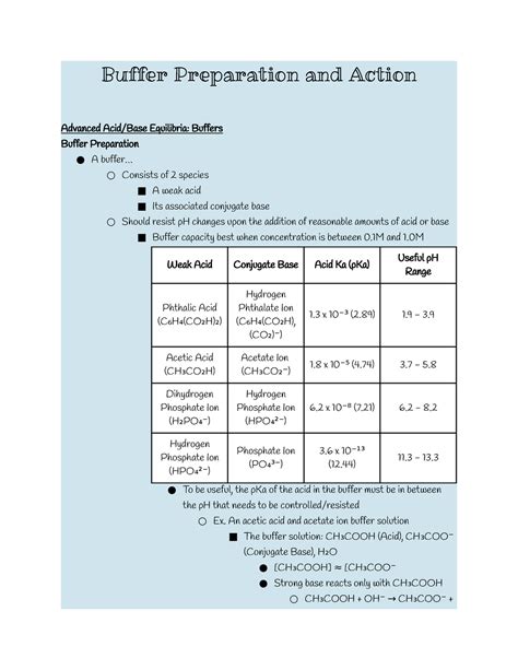 Buffer Preparation And Action Buffer Preparation And Action Advanced Acid Base Equilibria