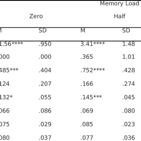 Means And Standard Deviations Sd Of K Value Download Scientific Diagram
