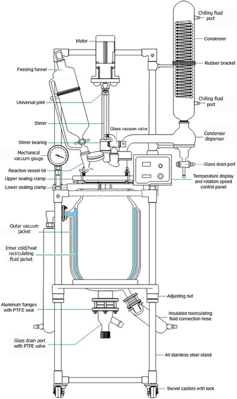 50l Glass Reactor Lab Instrument Manufacturer