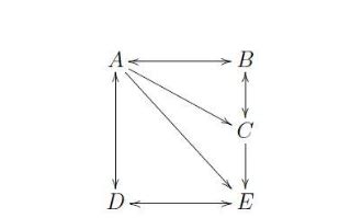 Solved The PageRank Algorithm Assigns Rankings Denoted As Chegg