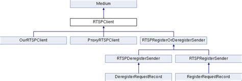 Arduino Live RTSPClient Class Reference