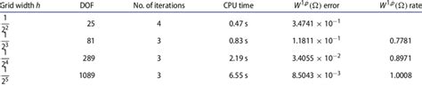 Errors Using The Quasi Newton Method For Example 51 P 15 Case