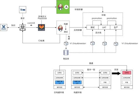 devops落地三部曲：如何归责？用啥工具？往哪里去？ devops 交付由谁负责 csdn博客