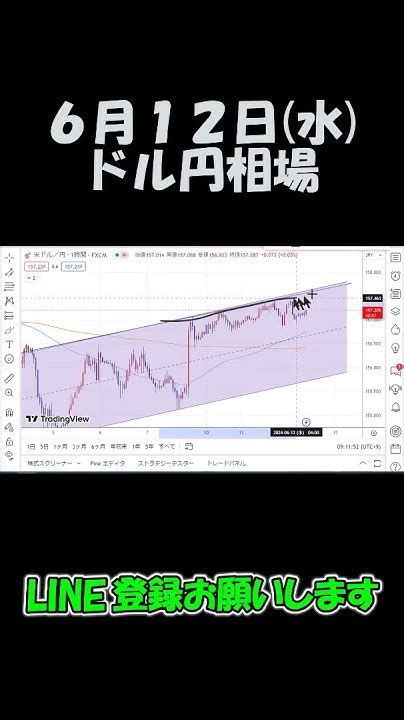 6月12日ドル円最新予想切り抜き【海外fx仮想通貨】 Shorts Youtube