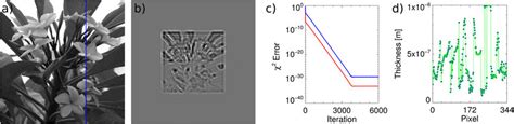 Simulation Example Demonstrating Effectiveness Of Our Algorithm A