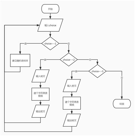 Github Resulteclassic Crypto System 古典密码加解密系统，置换密码栅栏密码，python实现