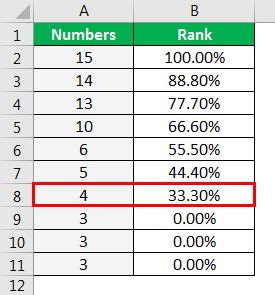 Excel PERCENTRANK Use Of Excel PERCENTRANK Function