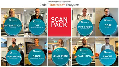 🟠 Codeit Powering Full Traceability And Process Automation