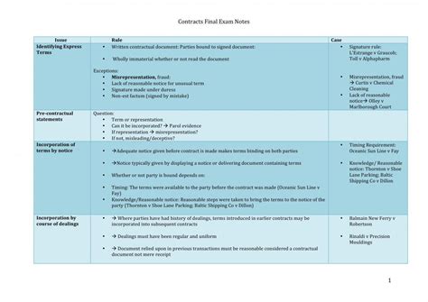 Laws1075 Contracts Final Exam Notes Laws1075 Contracts Unsw