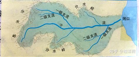 高中地理笔记——必修三 第二章 区域可持续发展 第三节 流域综合治理与开发——以田纳西河流域为例 知乎