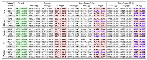 Graph Unlearning