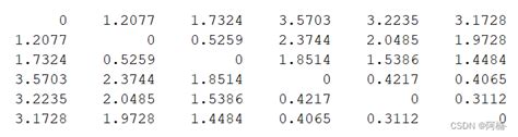 Matlab层次聚类分析matlab 层次聚类 Csdn博客