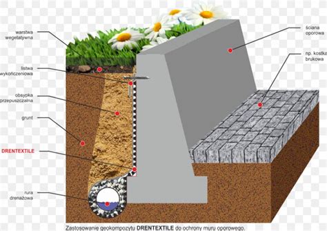 What Is A Retaining Wall Drainage System Hnpoms