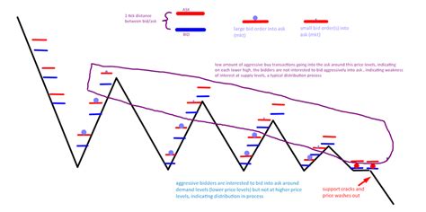 Reading Orderflow With Bookmap