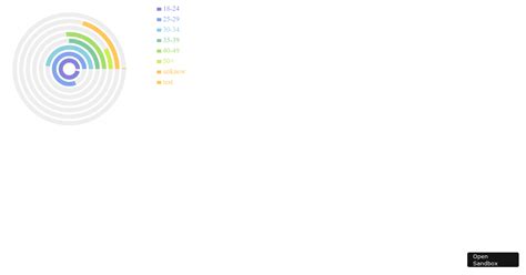 Simple Radial Bar Chart Forked Codesandbox