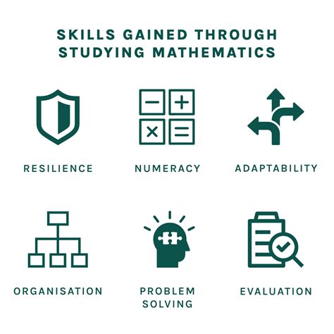 Core Maths Greenhead College